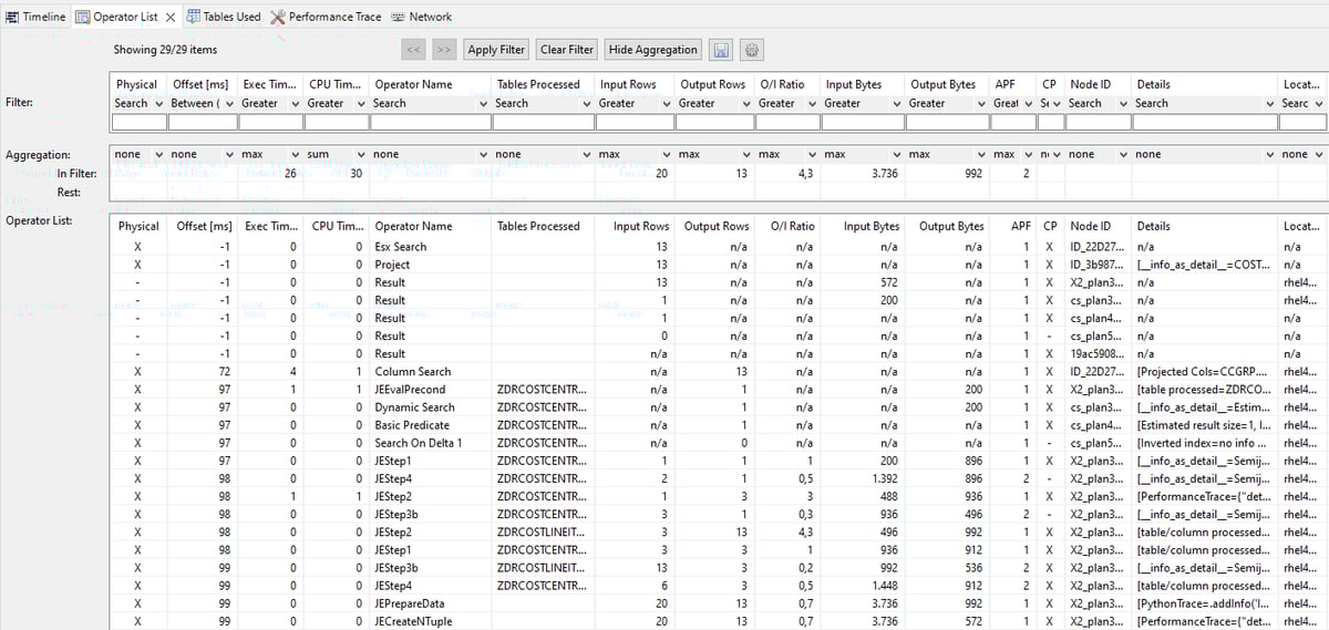 SQL Performance Analysis with SAP PlanViz
